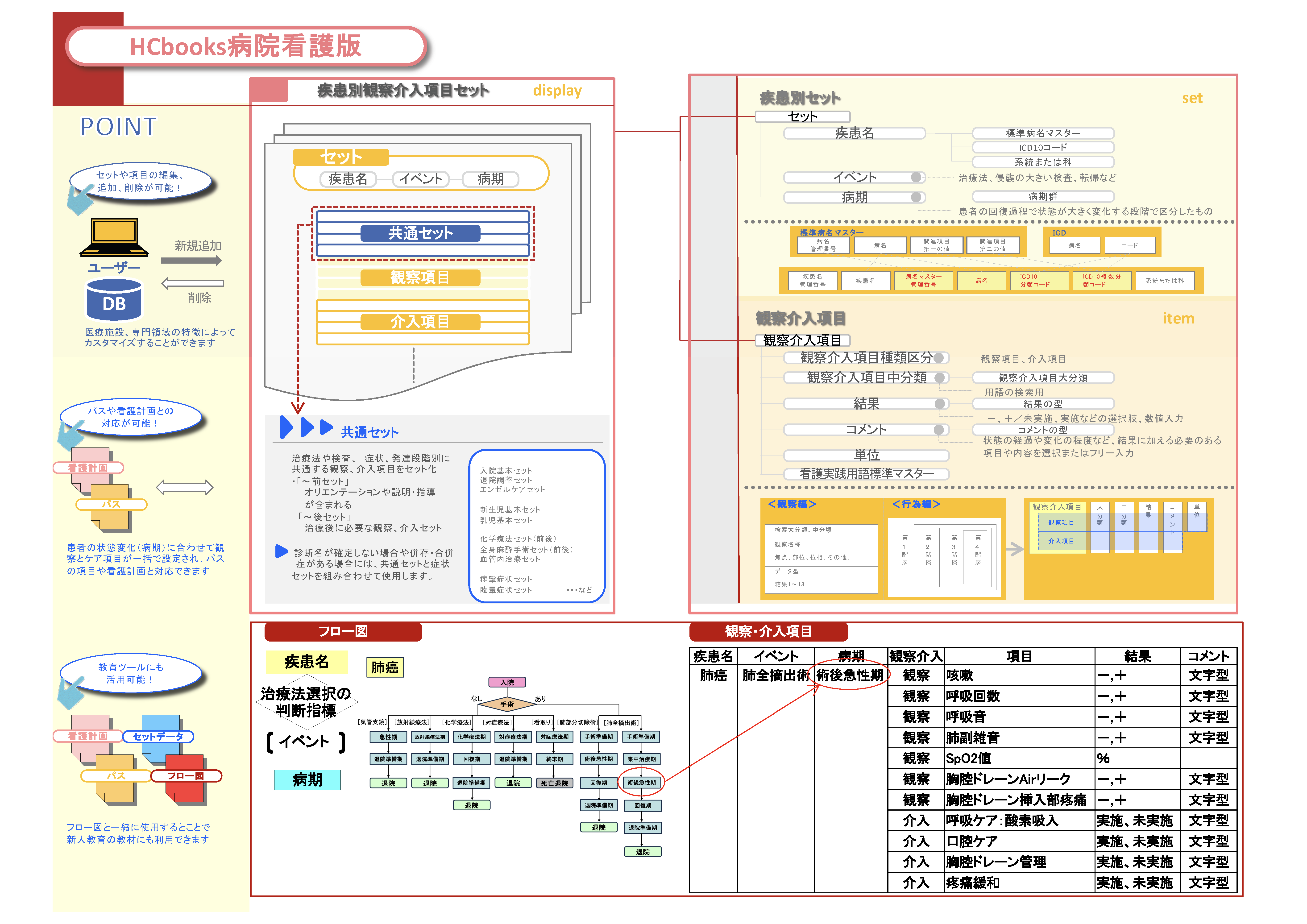 HCbooks – 一般社団法人日本看護業務研究会